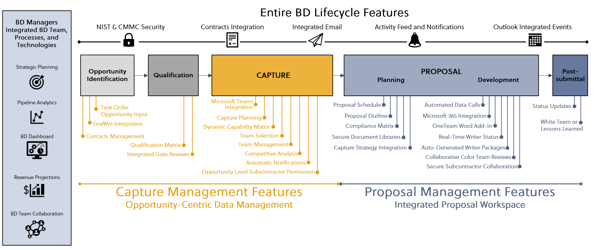 OneTeam Features - Process Enforcement